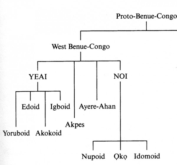 Pre-historic Roots of the Igbo Language - A Mighty Tree